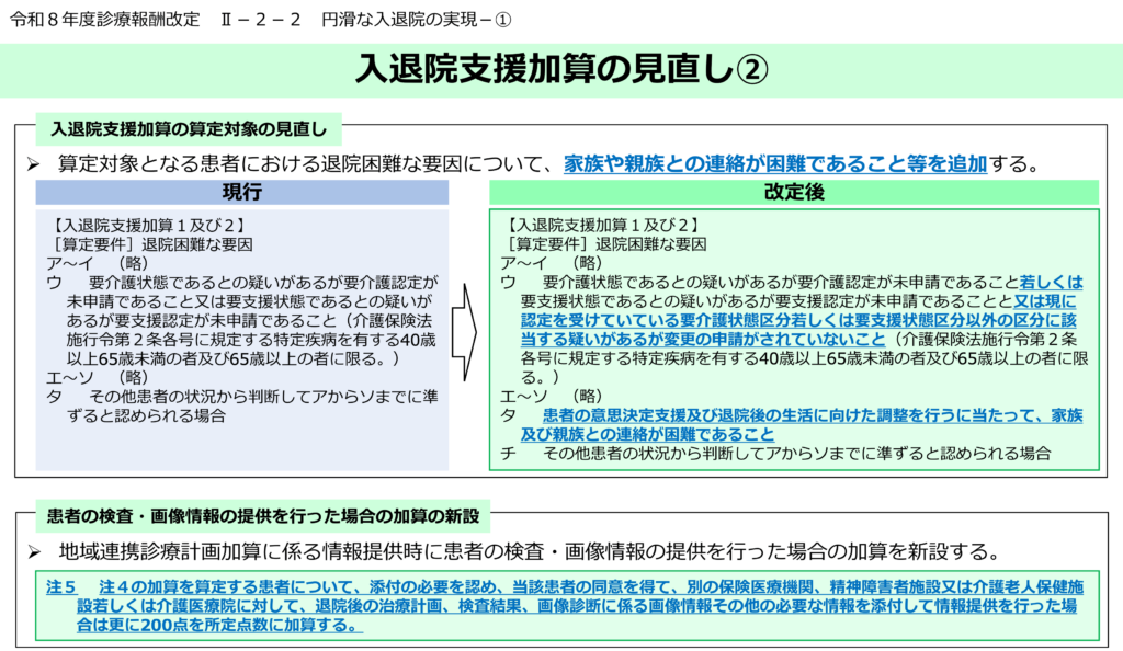 A246 入退院支援加算（退院時1回） | 令和8年 診療報酬改定情報 | PT-OT-ST.NET